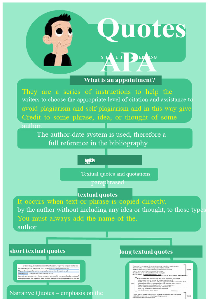 APA Citations - Visual Organizer | PDF