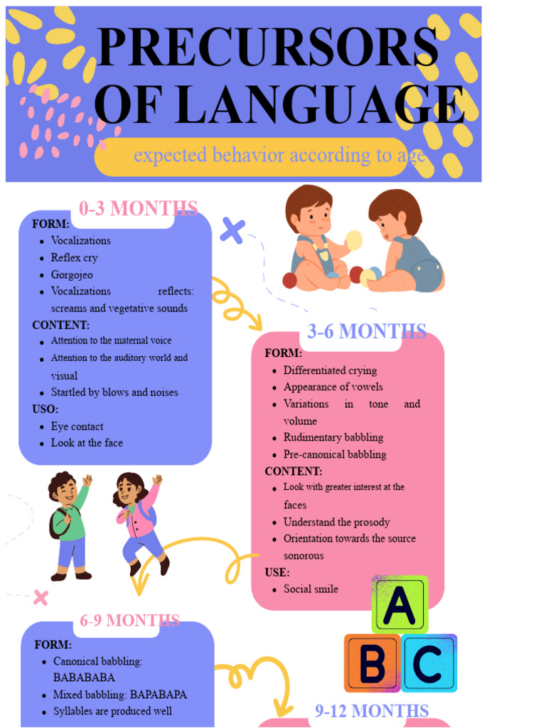 Infographic Pioneers of Language | PDF