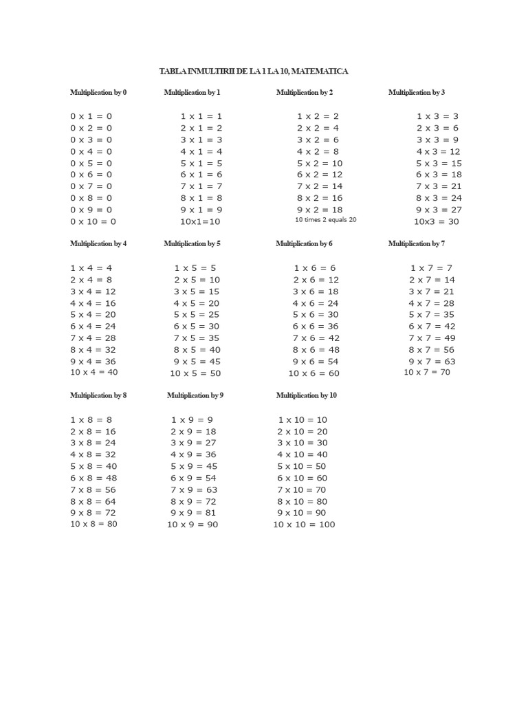 Tabla înmulțirii 1-10 pentru matematică | PDF | Multiplication | Notation