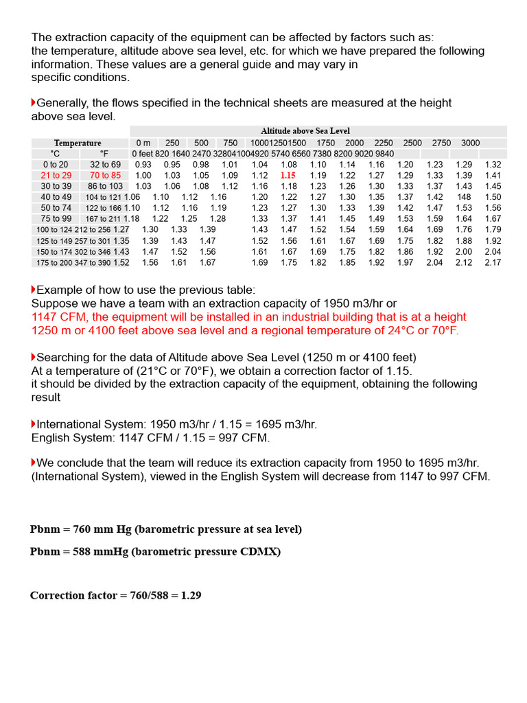 Altitude Correction Factor | PDF | Sea Level | Altitude