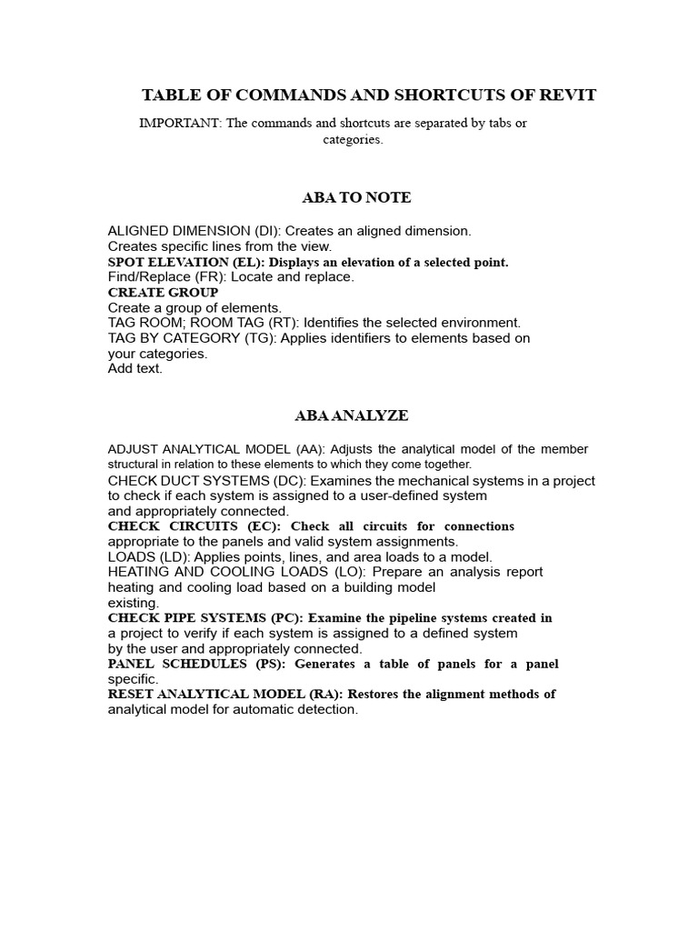 COMMANDS AND SHORTCUTS TABLE OF REVIT | PDF | Rendering (Computer ...