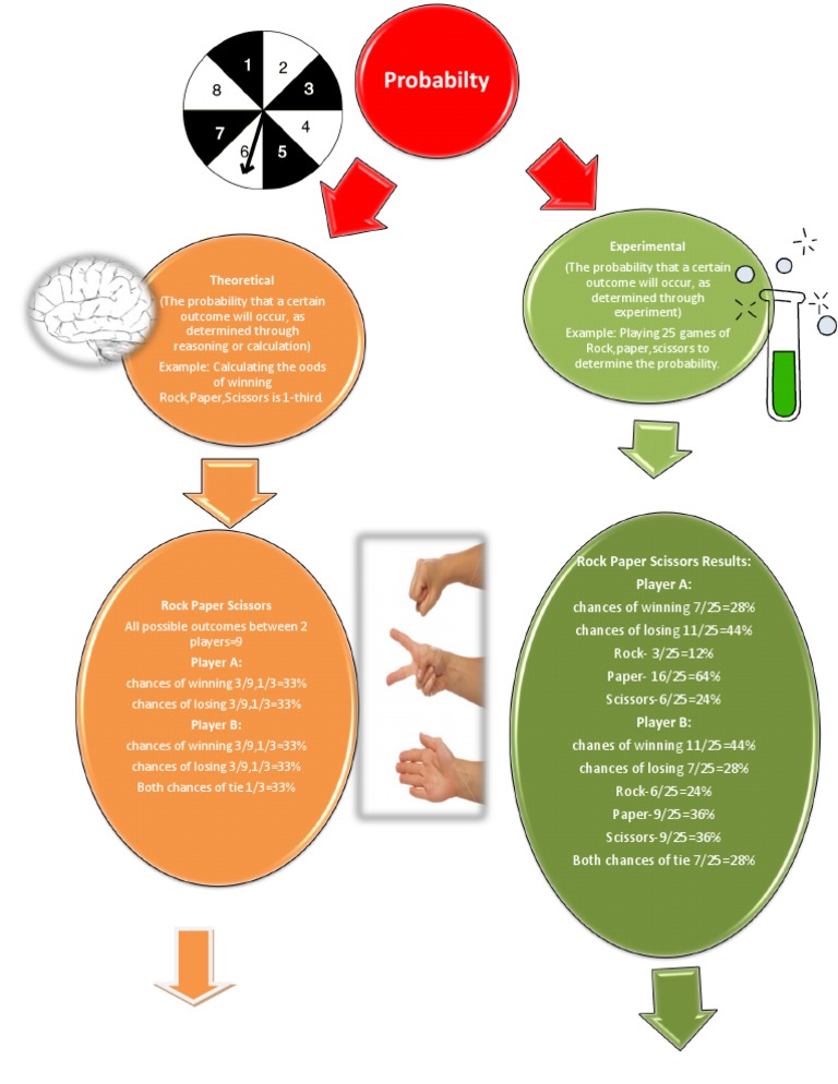 Rock Paper Scissors Probability Analysis | PDF