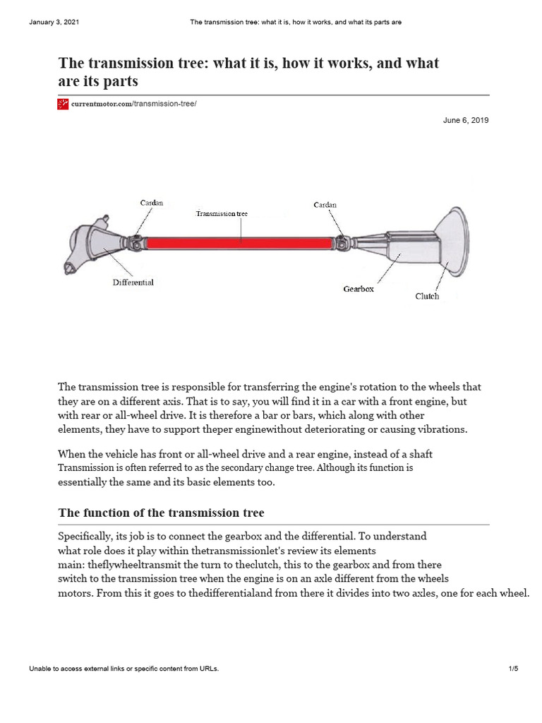 The Transmission Tree: What It Is, How It Works, and What Its Parts Are ...