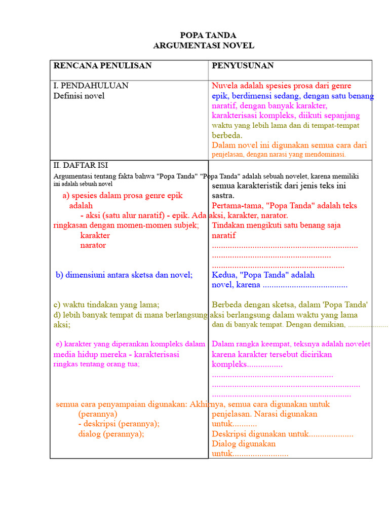 Popa Tanda - Argumentasi Novel | PDF