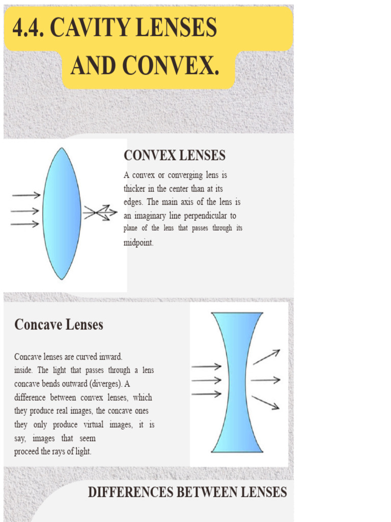 Convex vs Concave Lenses Explained | PDF
