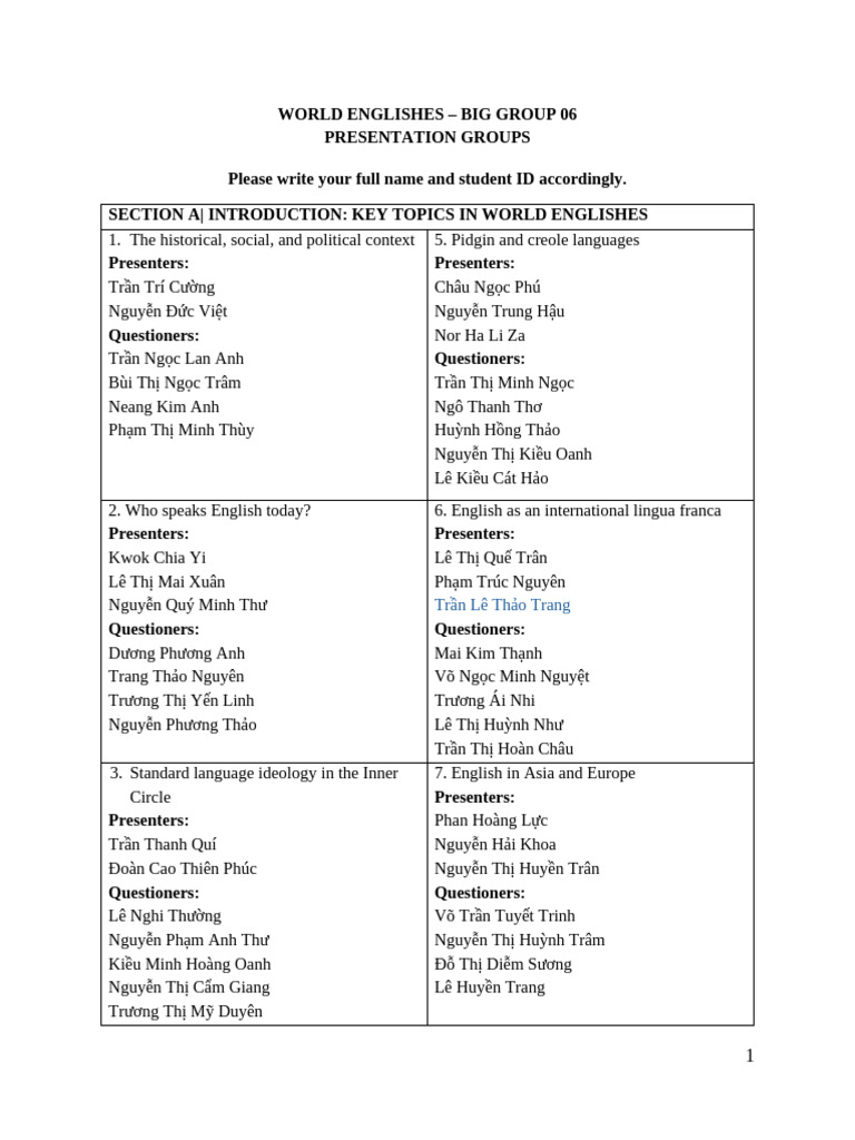 Presentation Groups 06 | PDF