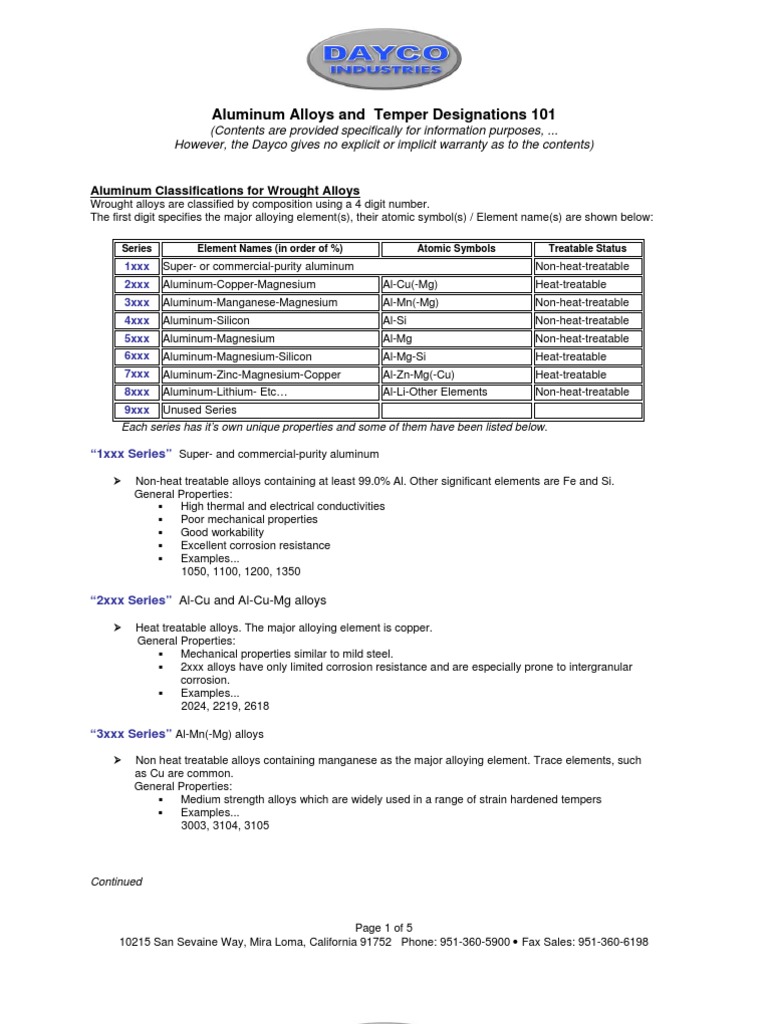 Aluminum Alloys Temper Designations | PDF