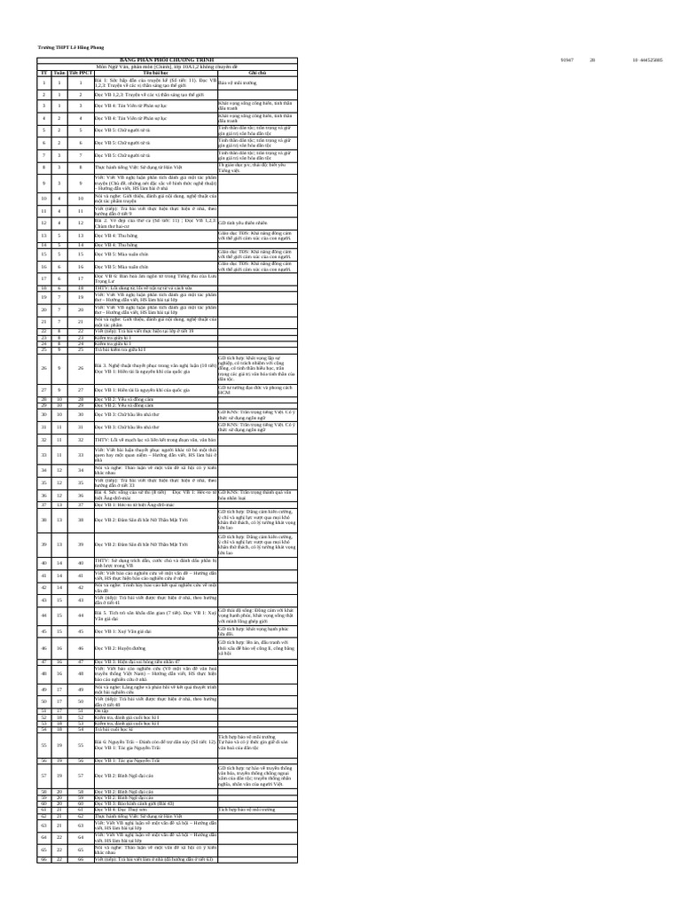PPCT - KCD 10 | PDF