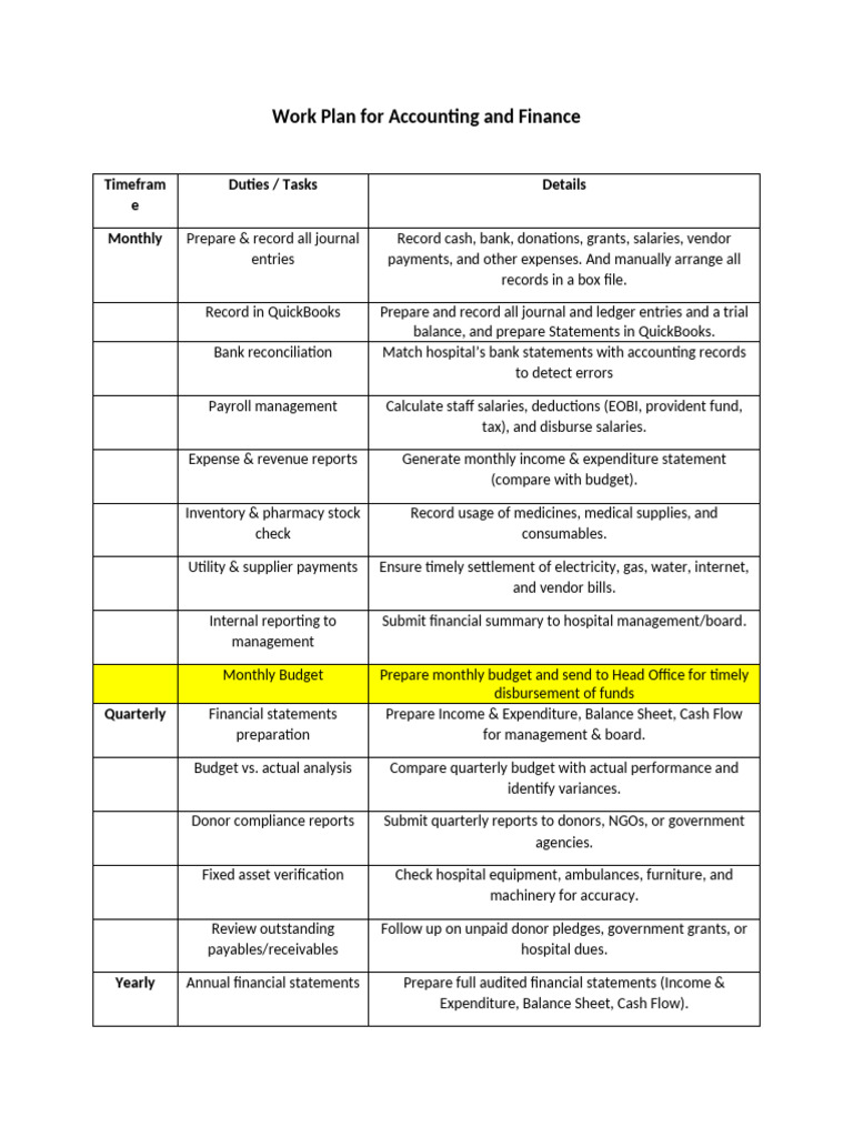 Accounting and Finance Work Plan | PDF | Expense | Budget