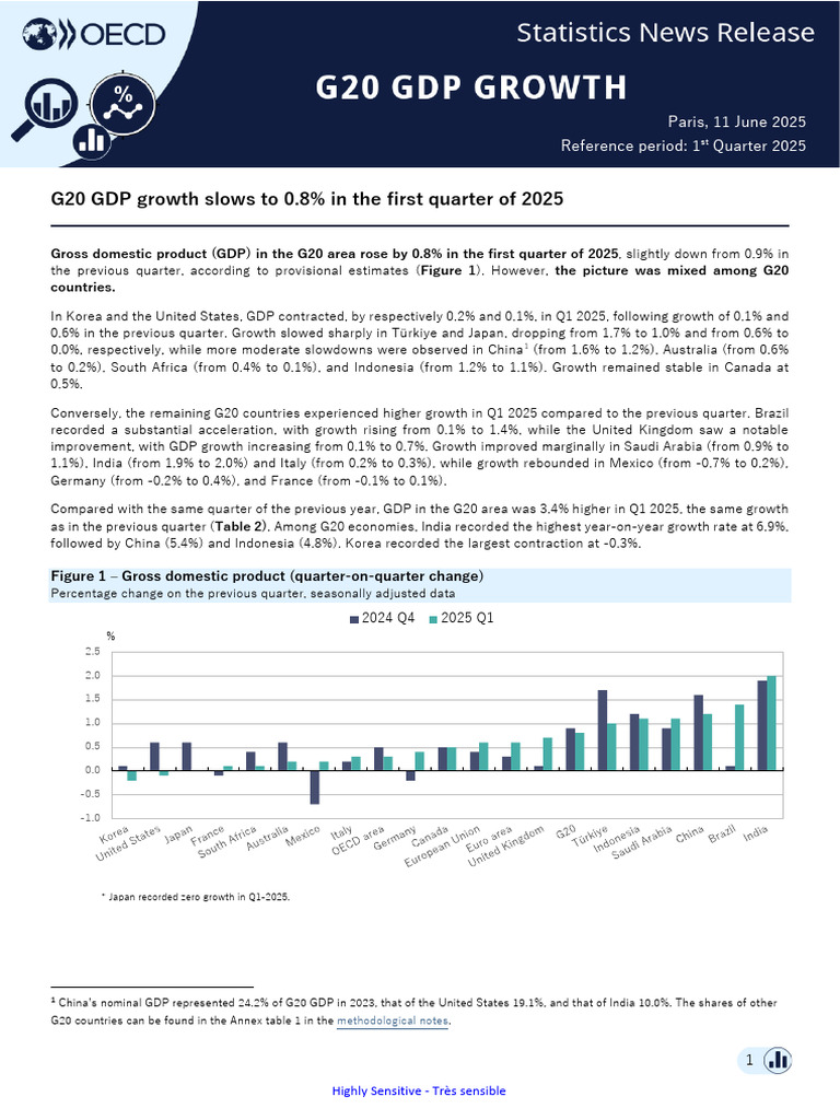 g20 GDP Growth Q1 2025 | PDF | Gross Domestic Product | Economies