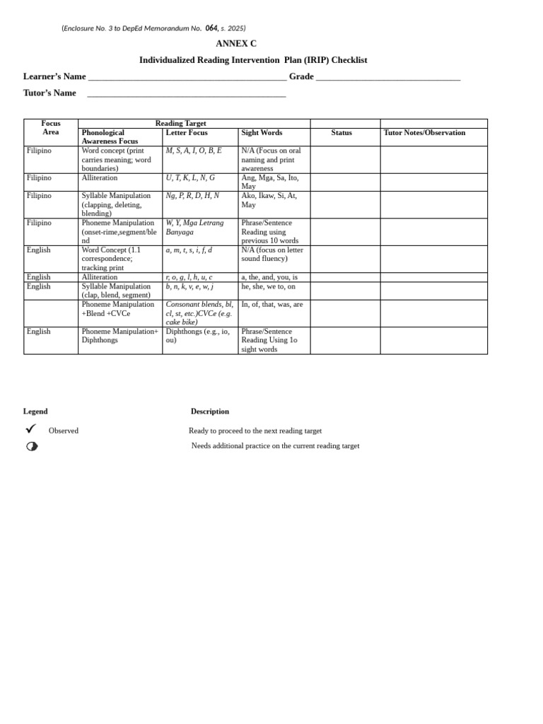 IRIP Checklist for Reading Intervention | PDF | Word | English Language