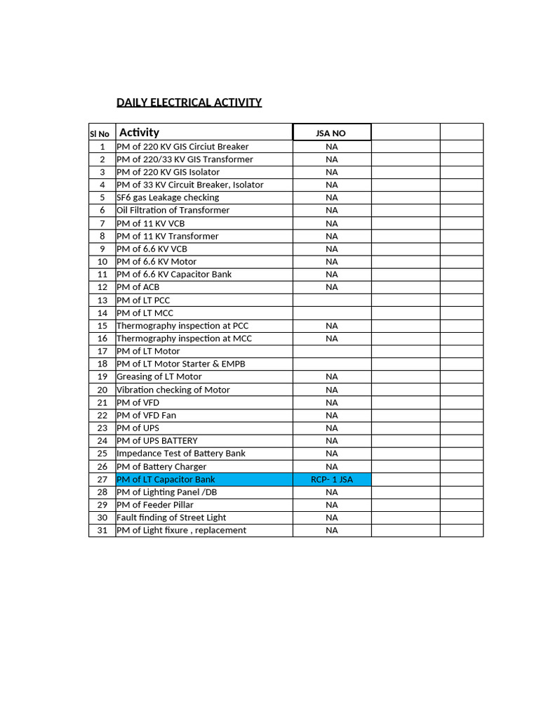 Daily Electrical Activities Log Global Health Safety Fire Environment | PDF