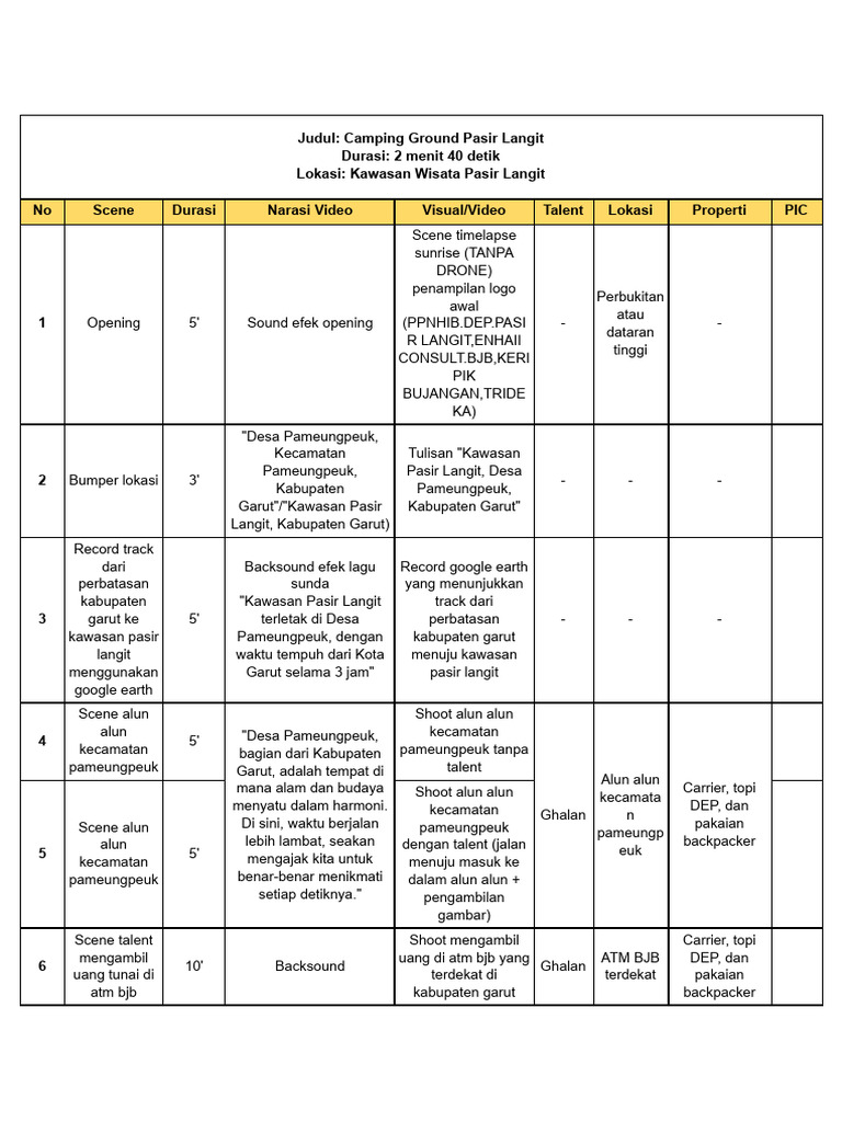 Tabel Script Buat Print | PDF