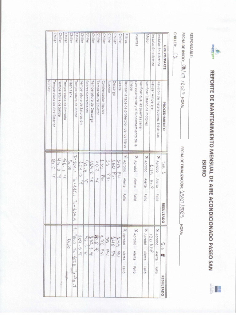 Reporte Mensual | PDF