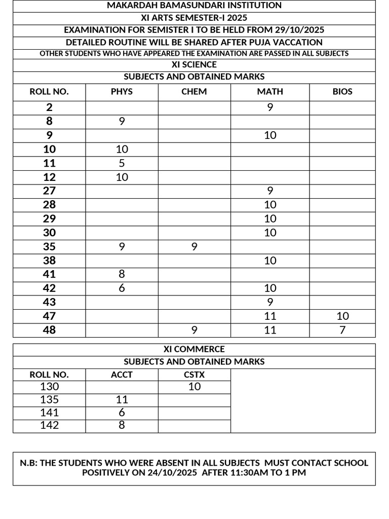 Suppli Exam Roll Nos Sem 1 2025 | PDF
