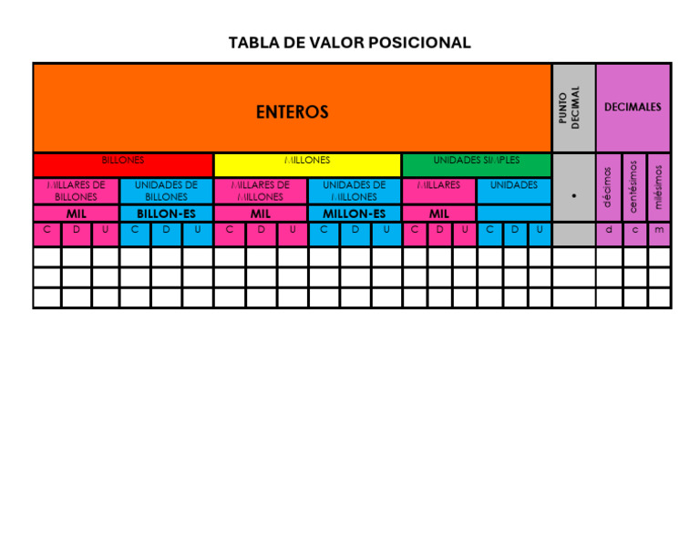 Tabla de Valor Posicional1 | PDF