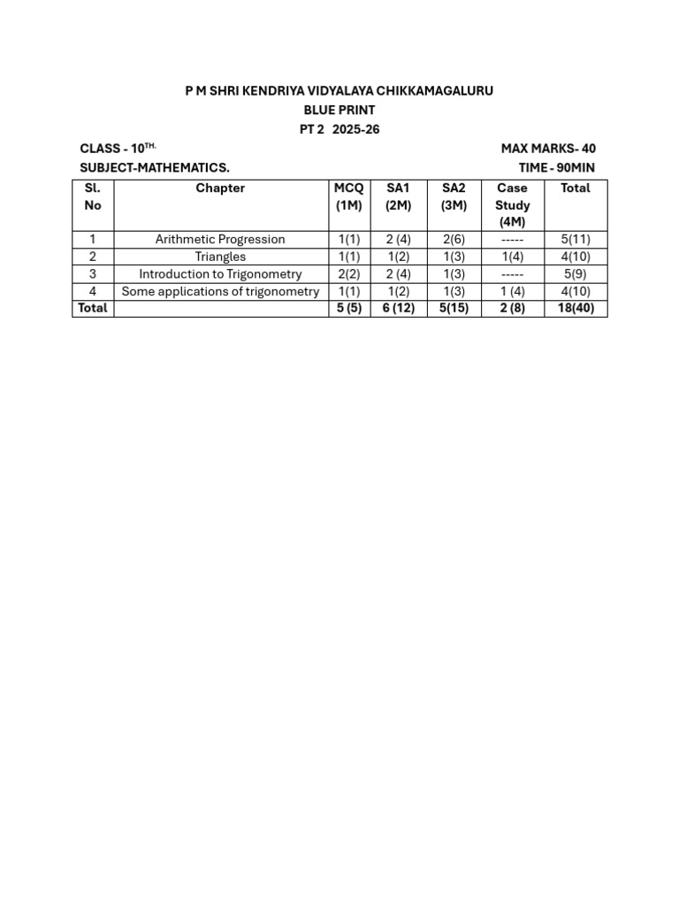 Class 10 Mathematics Blueprint 2025-26 | PDF