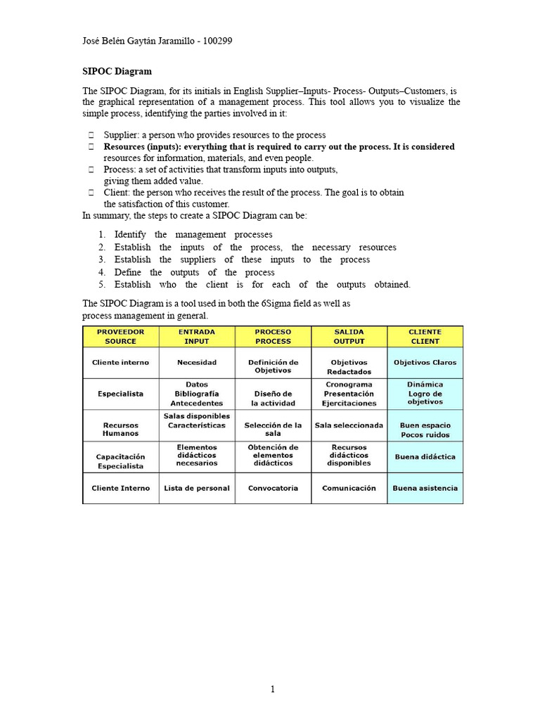 SIPOC and Process Mapping Guide | PDF