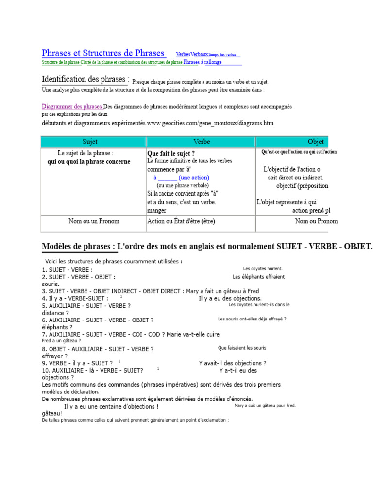 Modèles et Structures de Phrases | PDF | Phrase | Sujet (Grammaire)