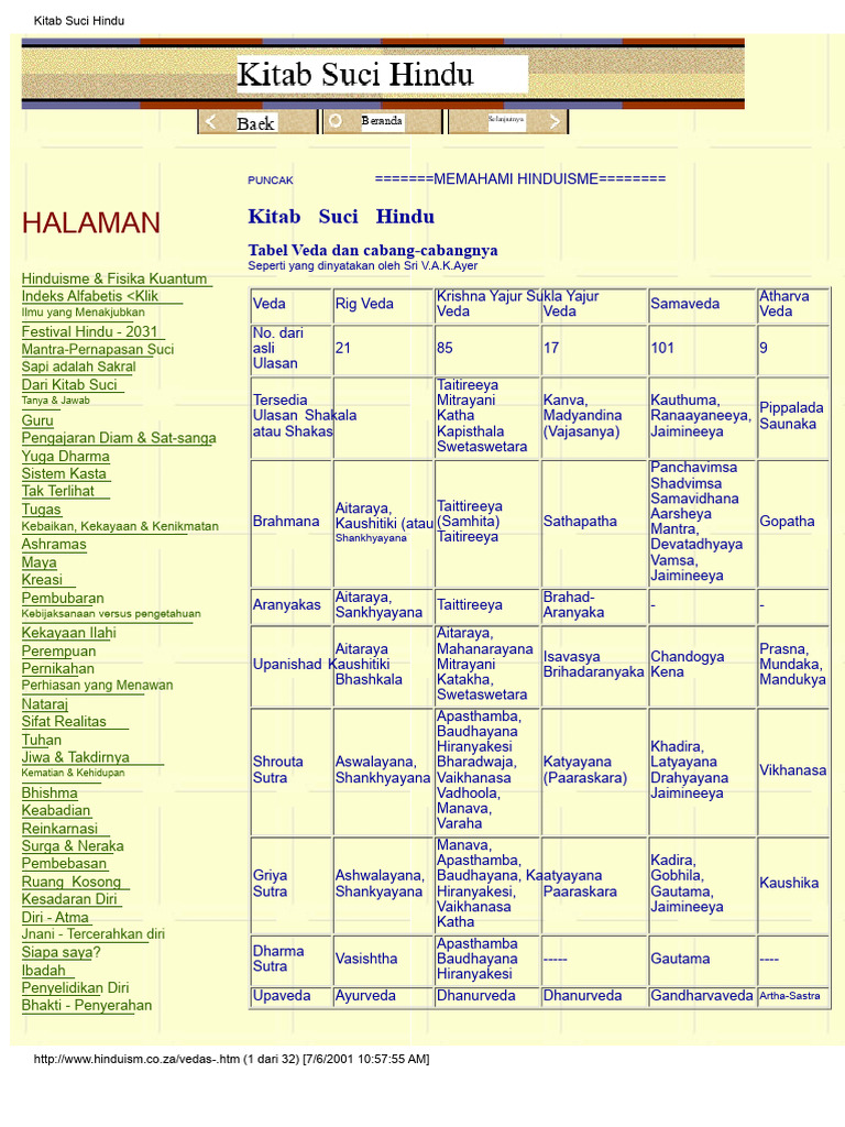 Kitab Suci Hindu | PDF