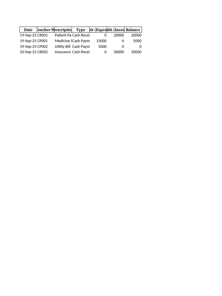 Hospital Accounts Summary Report | PDF