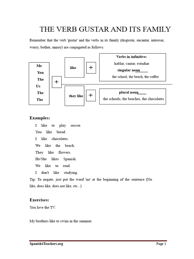 GUSTAR Verb Worksheet Verb Gustar | PDF