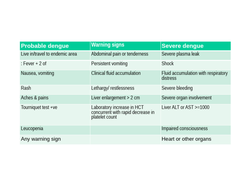 Dengue Fever & DHF | PDF