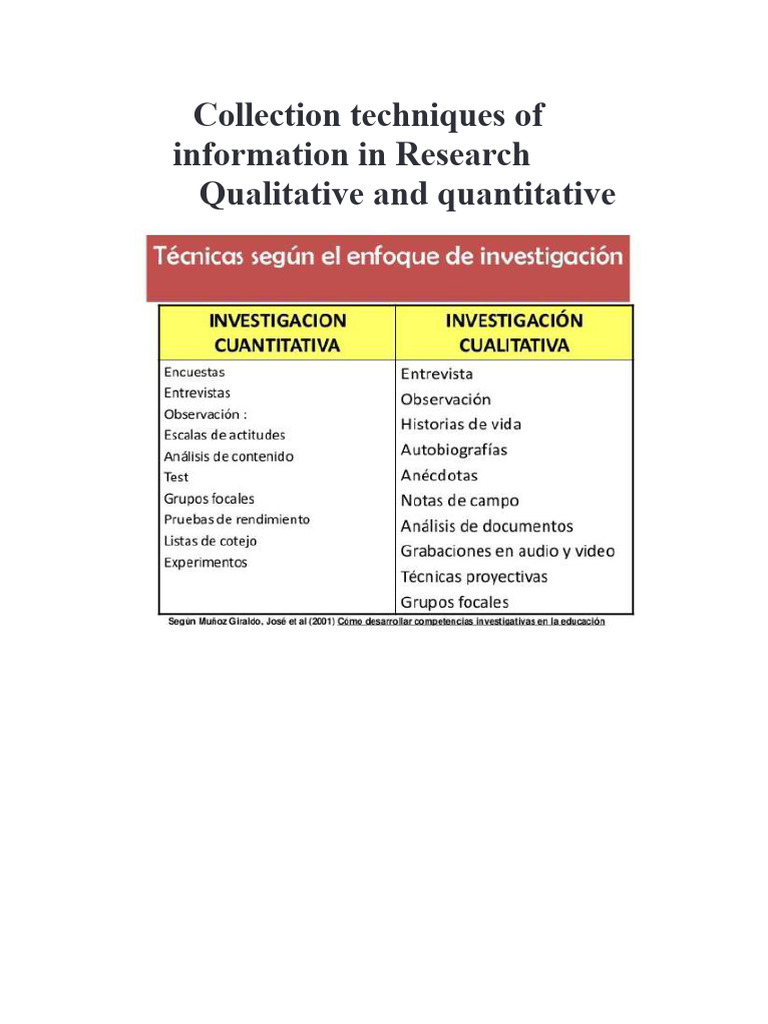 Qualitative Research Information Techniques | PDF | Validity ...