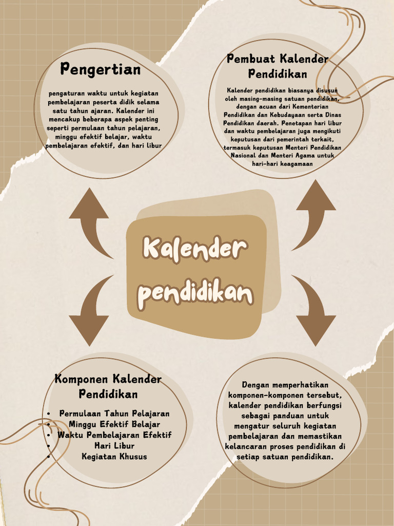 Mind Mapping - Kalender Penddikan - Rizki Bob Anggara | PDF