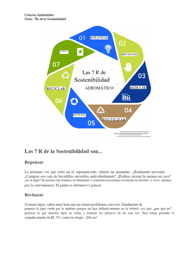 7 R de la Sostenibilidad en Acción | PDF | Residuos | Reciclaje