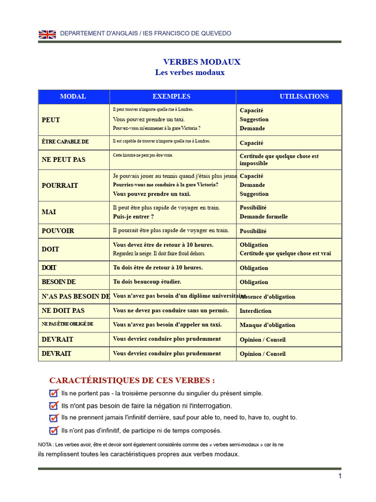 Tableau des verbes modaux anglais | PDF | Verbe | Typologie linguistique