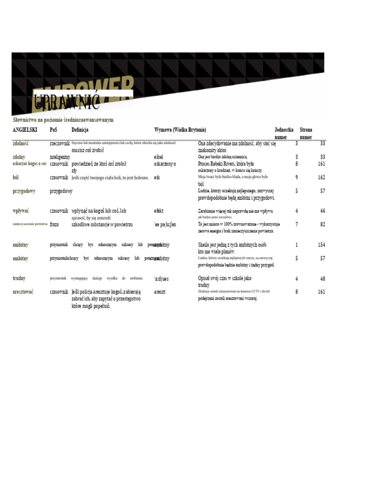 Lista Słów Empower B2 - Angielski | PDF