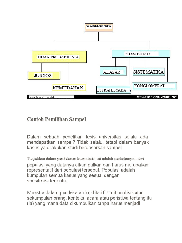 Contoh Pemilihan Sampel | PDF