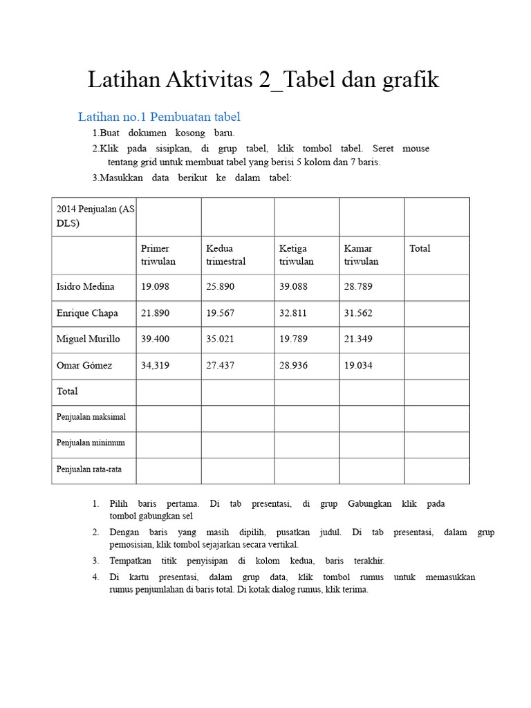 Instruksi Latihan Tabel Dan Grafik | PDF