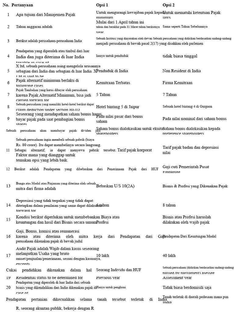 MCQ CTP MBA 4 Gen | PDF