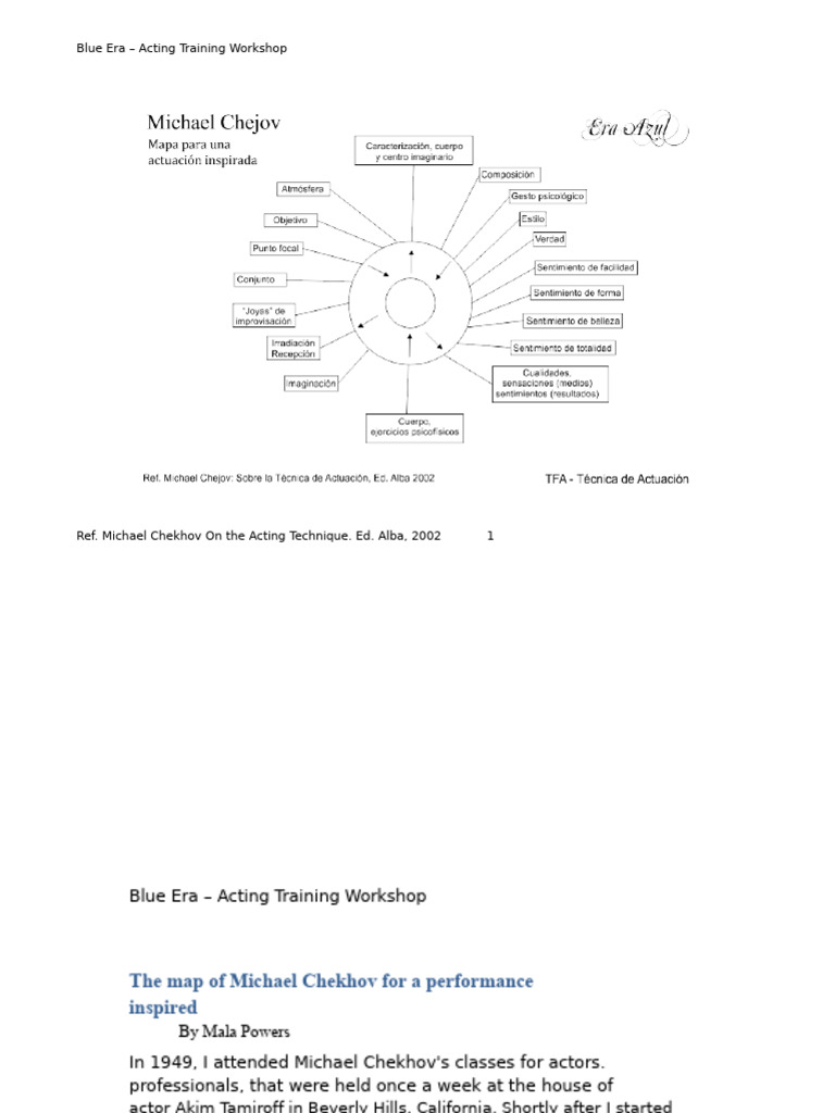 Michael Chekhov Acting Technique Was Blue | PDF | Feeling | Beauty