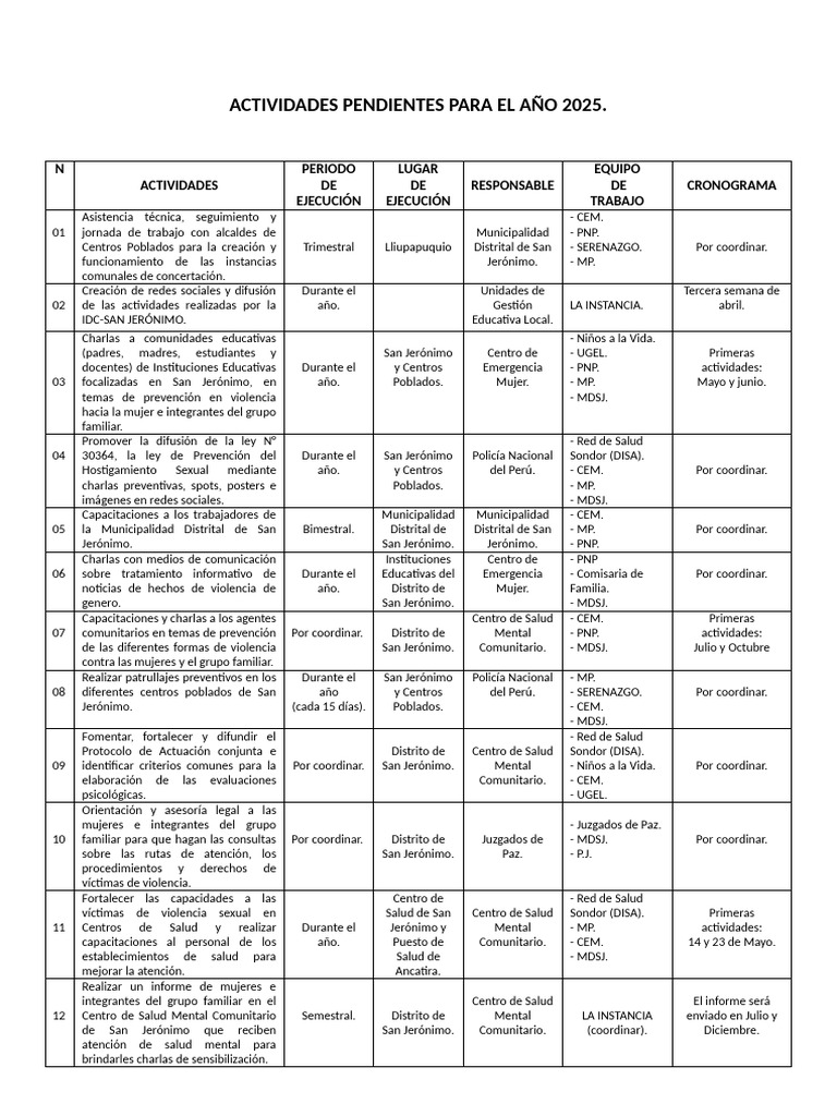 Actividades 2025 para San Jerónimo | PDF | Conceptos psicologicos ...