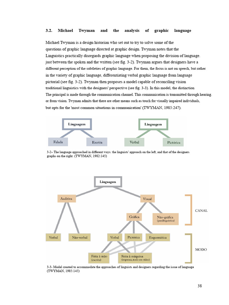 3.2. Michael Twyman and The Analysis of Graphic Language | PDF | Image ...
