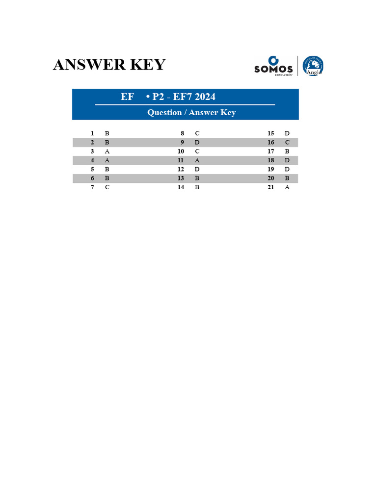 Resolution - Anglo System - 7th Grade - 1st Semester - P-2 - 2024 | PDF ...