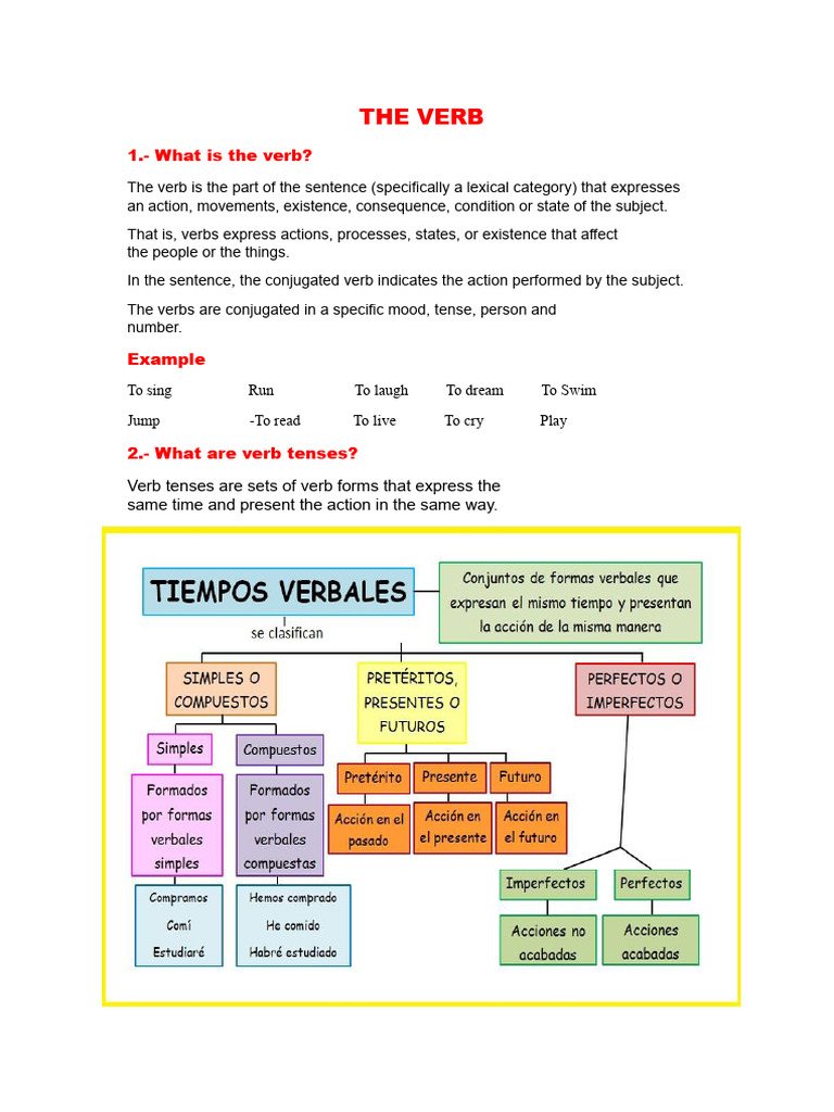 The Verb | PDF
