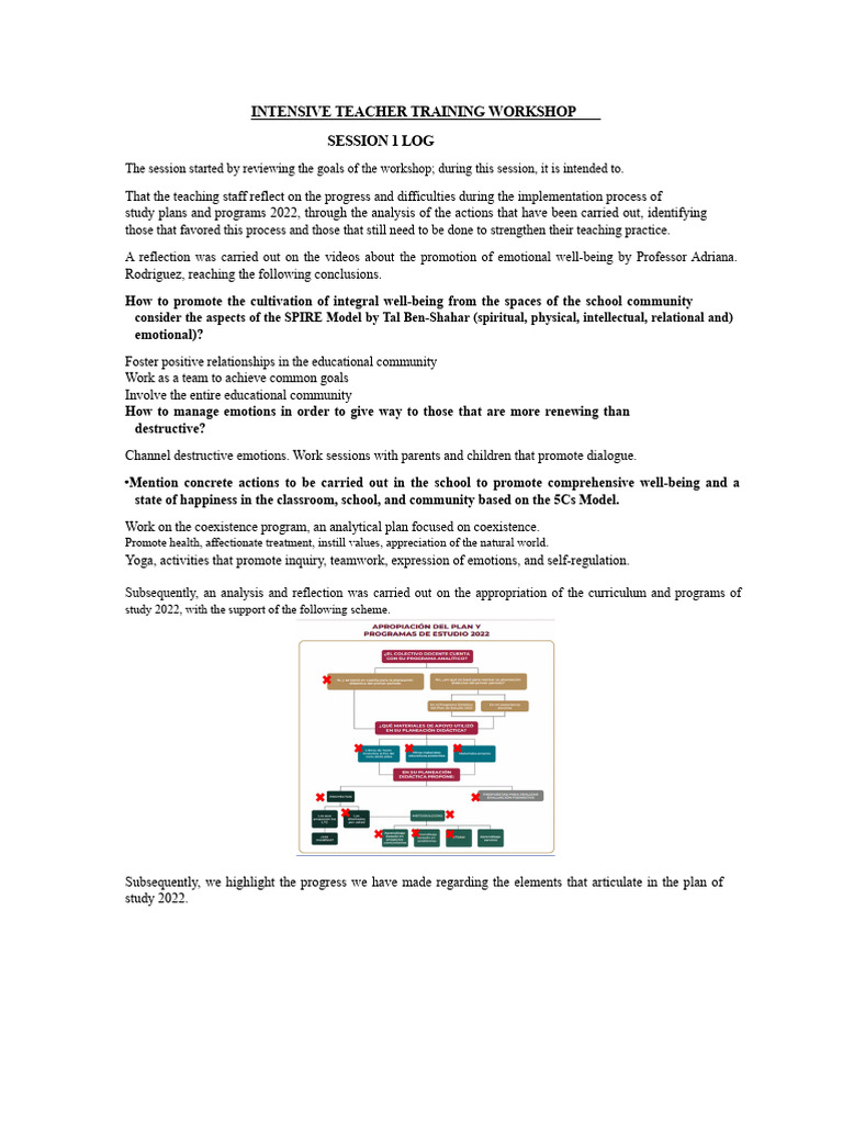 Logbook Session 1 Intensive Teacher Training Workshop 2024 | PDF | Well ...