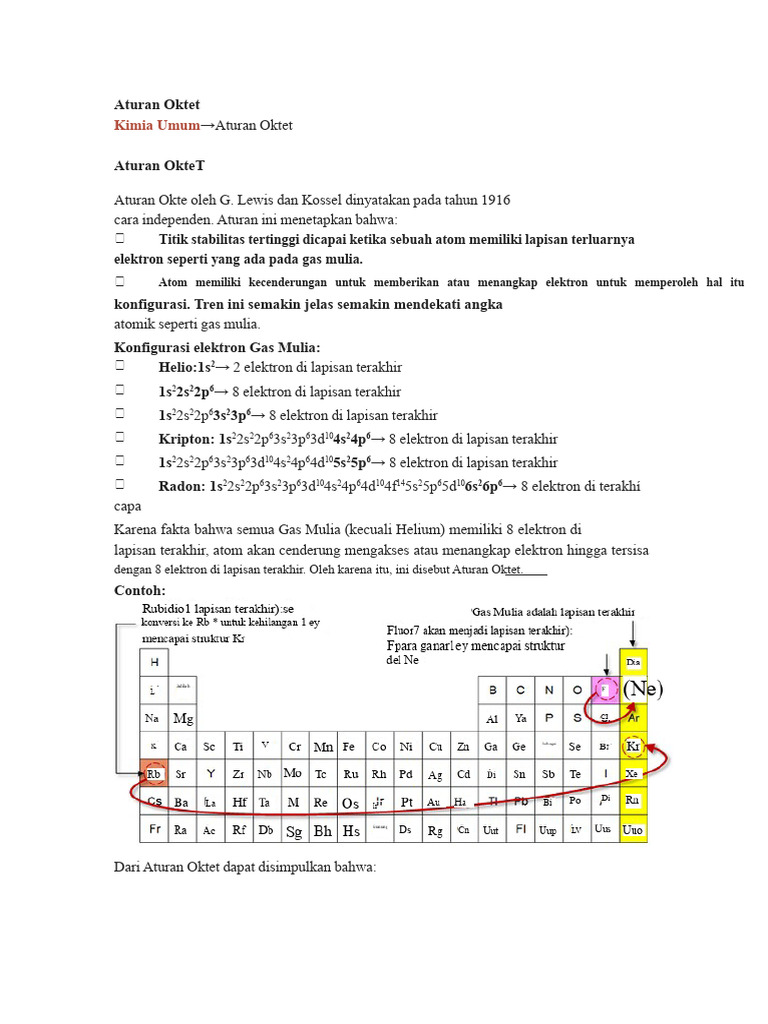 Aturan Oktet dalam Kimia Dasar | PDF