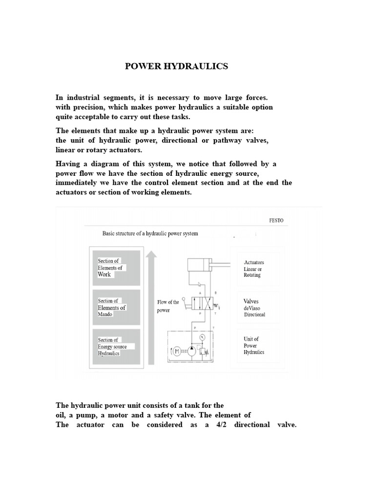 Power Hydraulics | PDF