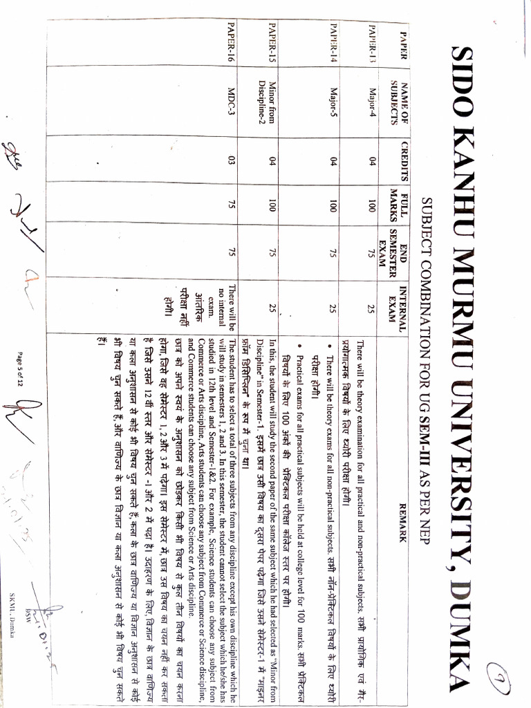 UG Semester-III Subject Combinations | PDF | Cultural Assimilation ...