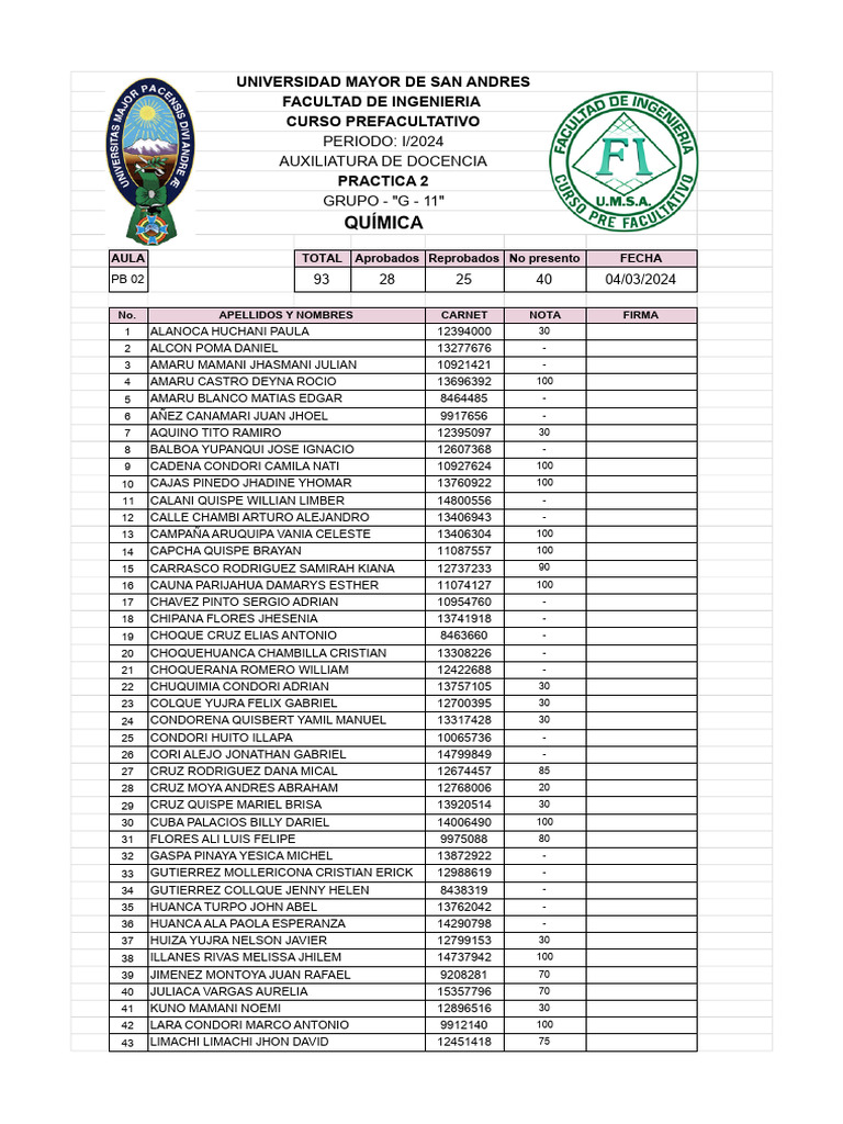 Acta 1p Practicas G-11 C.P.F. I - 2024 QMC - Acta - Practica-2.qmc. | PDF