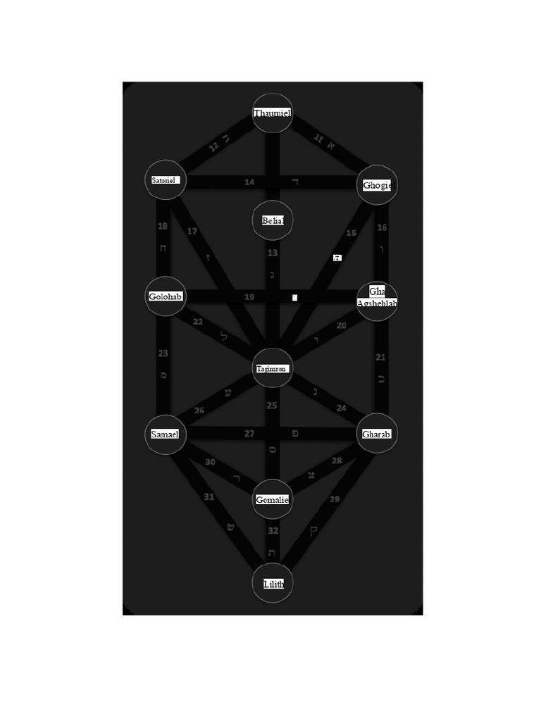 Penjaga dan Dimensi Qliphoth | PDF