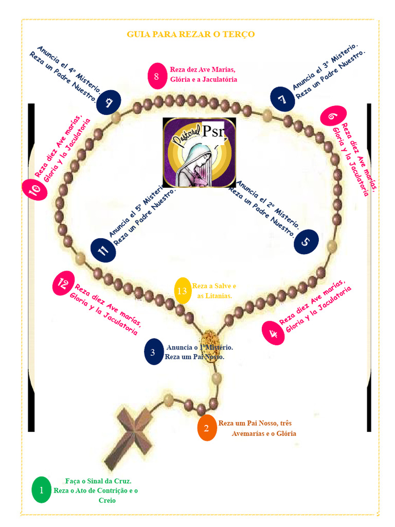 Guia Completo para Rezar o Terço | PDF | Rosário | Maria, mãe de Jesus