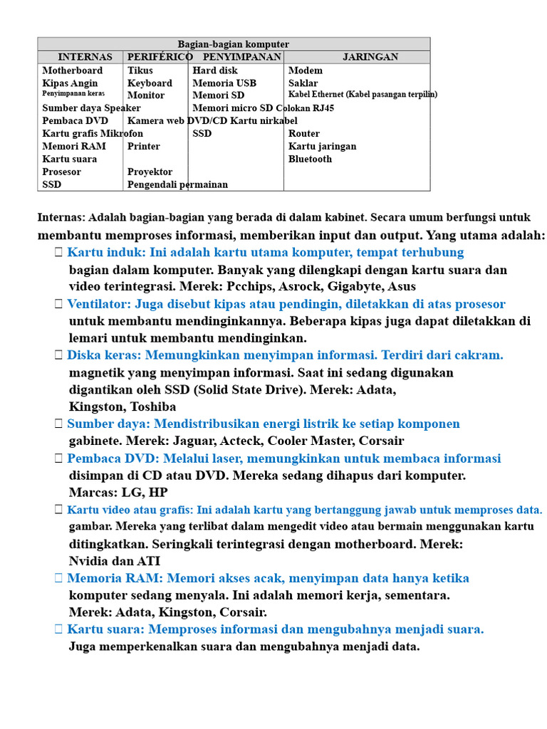 Bagian-Bagian Dari Komputer Mencetak | PDF