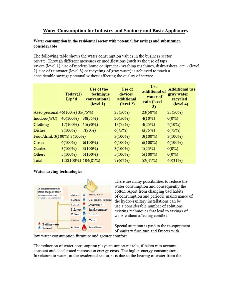 Water Consumption in Industry and Sanitary and Basic Appliances | PDF ...