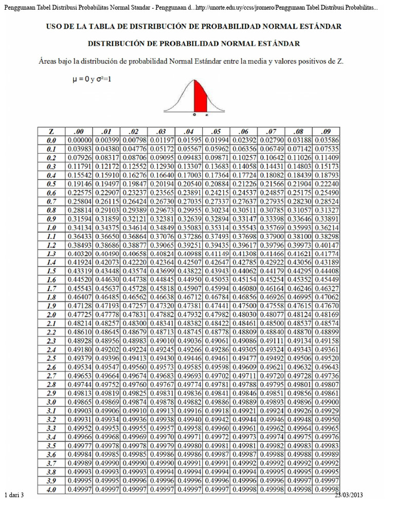 Penggunaan Tabel Distribusi Probabilitas Normal Standar - Penggunaan ...